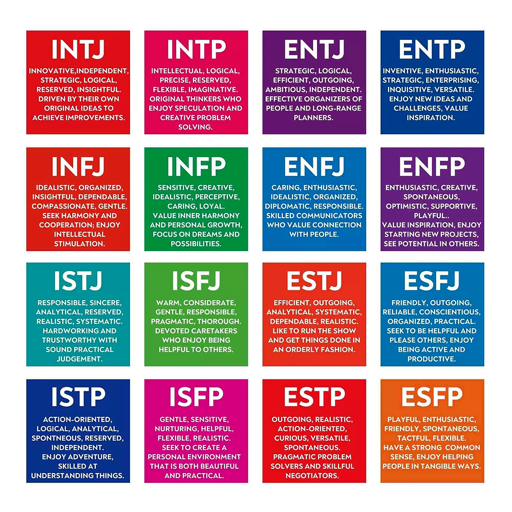 TypeFinder Personality Types - MVP Training Solutions